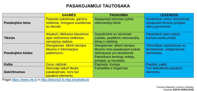 SAKMĖS, LEGENDOS, PADAVIMAI – korsigita